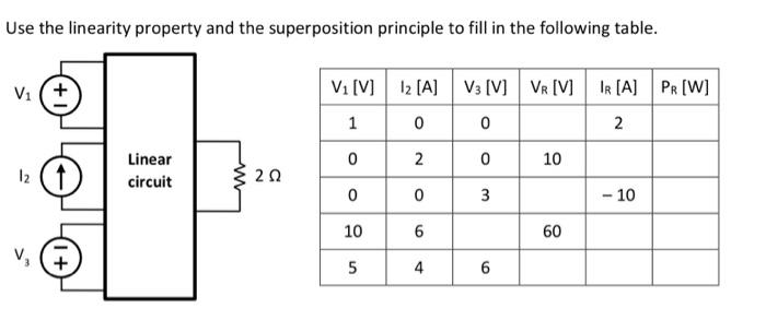 Solved Use the linearity property and the superposition | Chegg.com