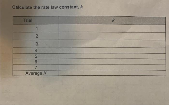 Solved I need help with graphs, rate law constant and | Chegg.com