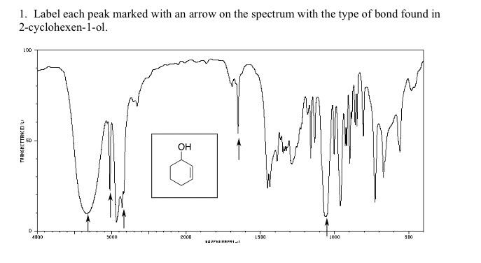 Solved 1. Label each peak marked with an arrow on the | Chegg.com
