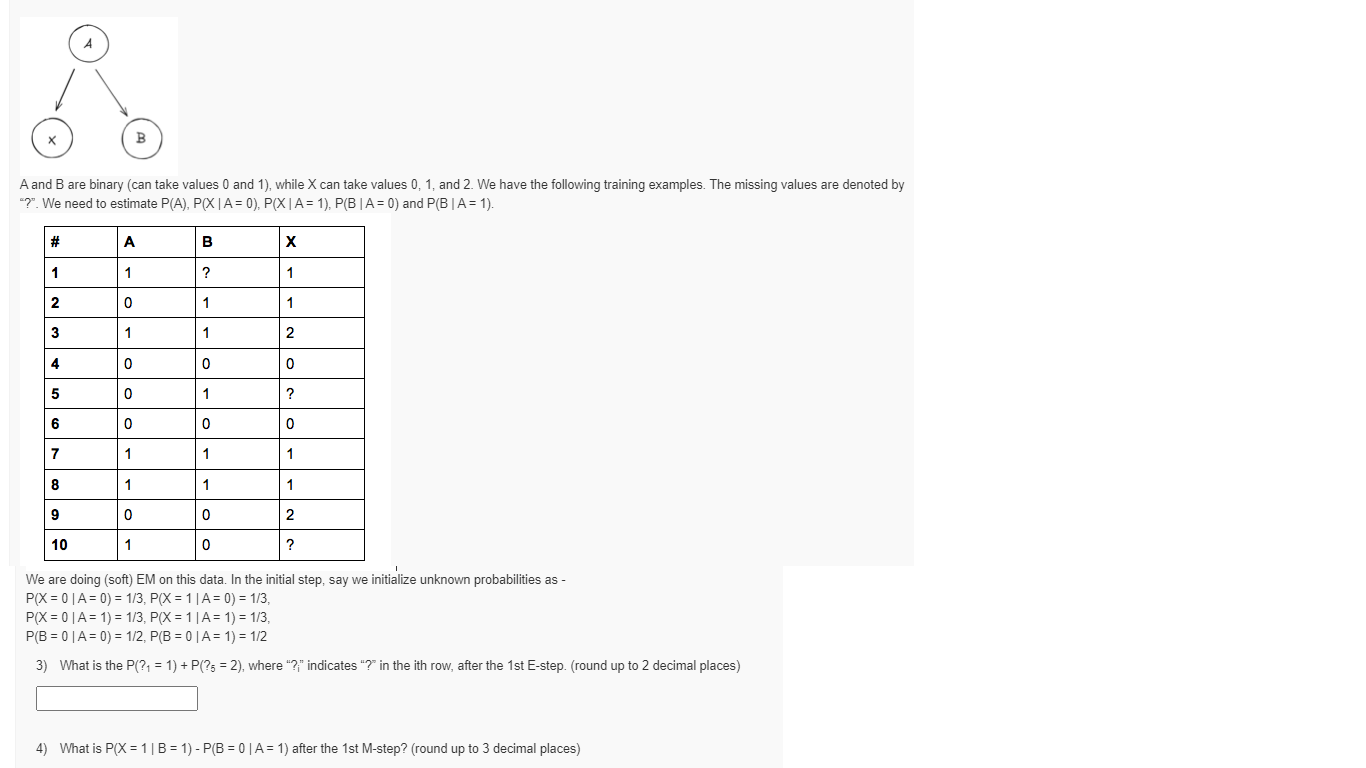 Solved A and B ﻿are binary (can take values 0 ﻿and 1 ), | Chegg.com