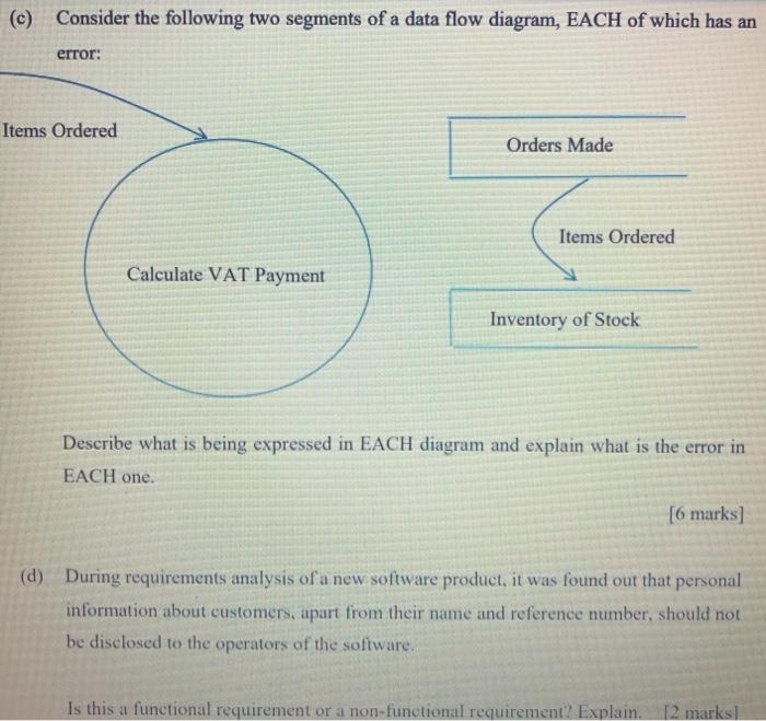 Solved (a) Are the external entities in a data-flow diagram | Chegg.com
