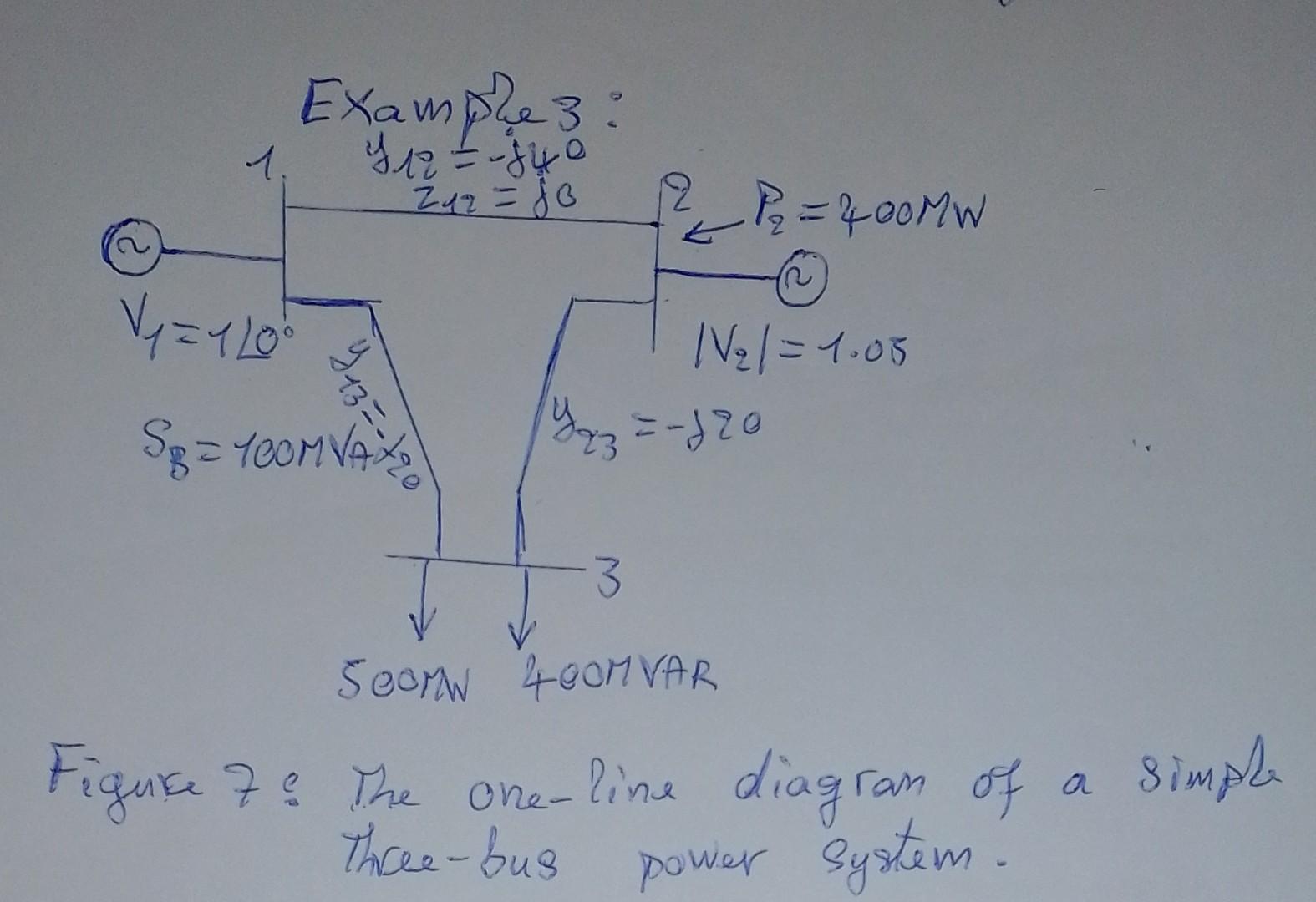Solved Example 3: Figure 7 shows the one-line diagram of a | Chegg.com