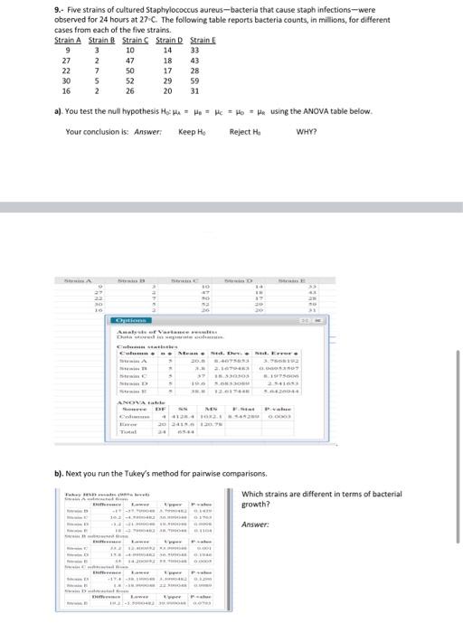 Solved 9 Five Strains Of Cultured Staphylococcus