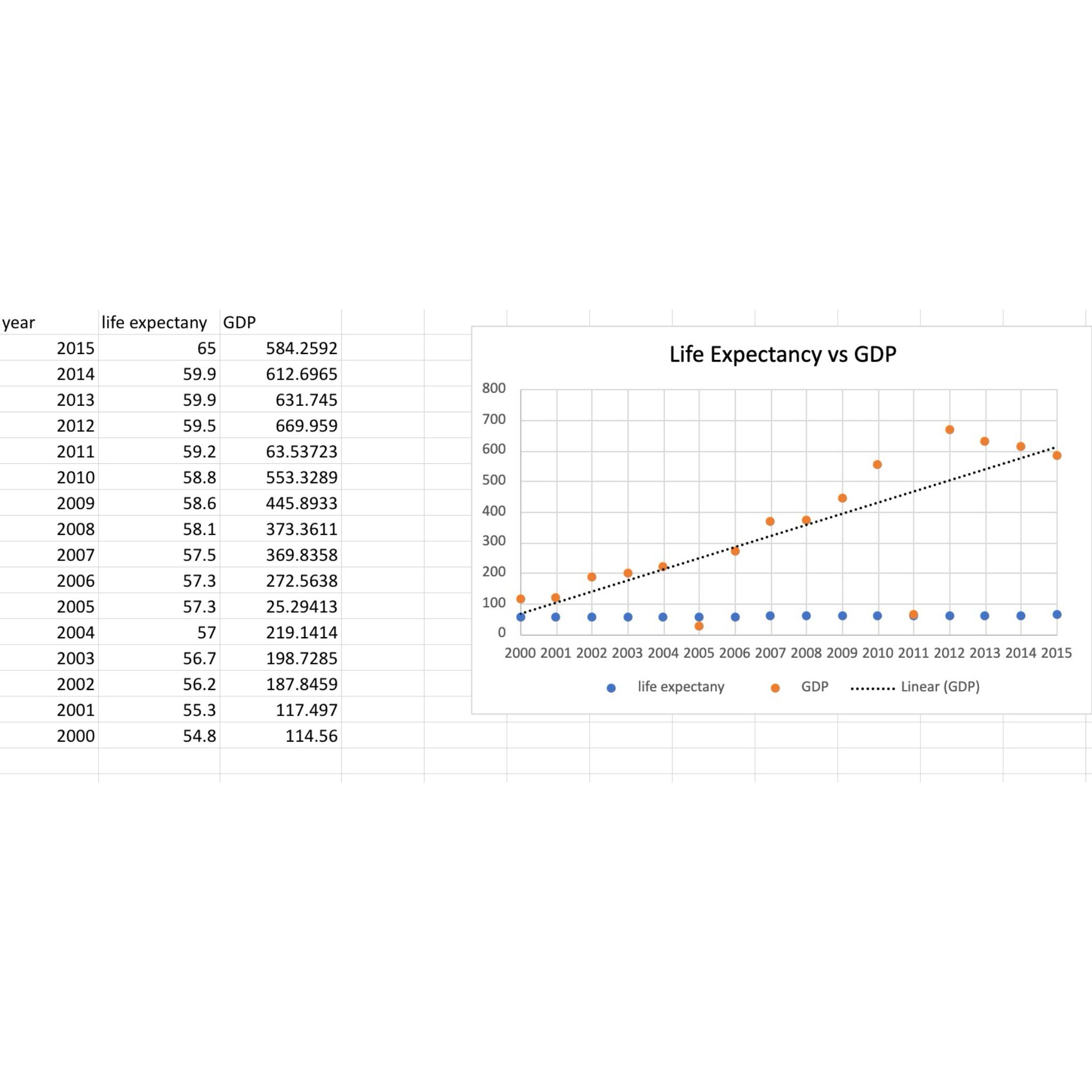Solved what is the correlation?what is the regression | Chegg.com