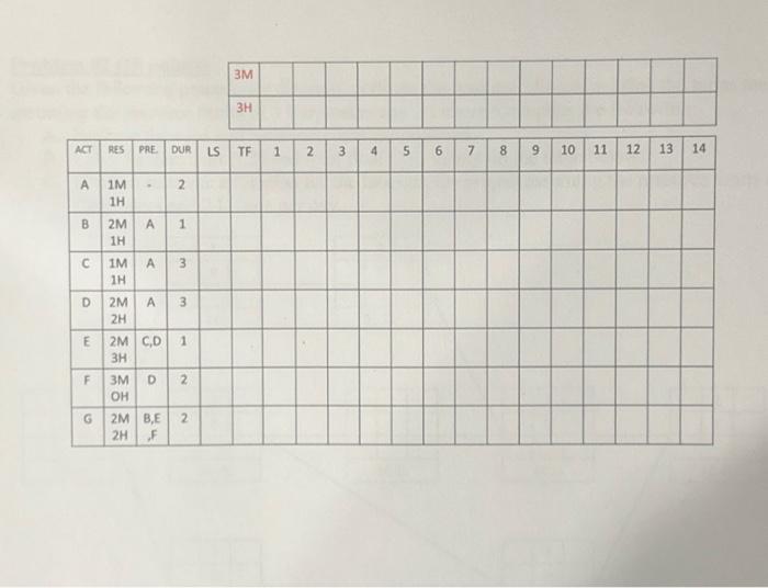 Solved Problem \#1 (15 points) Given the following | Chegg.com