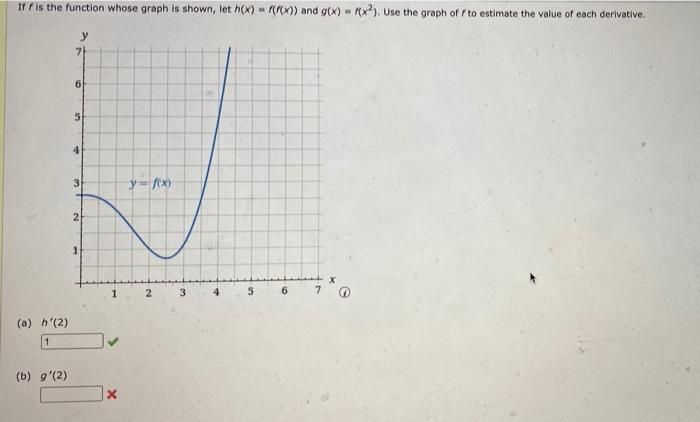 Solved If is the function whose graph is shown, let h(x) = | Chegg.com