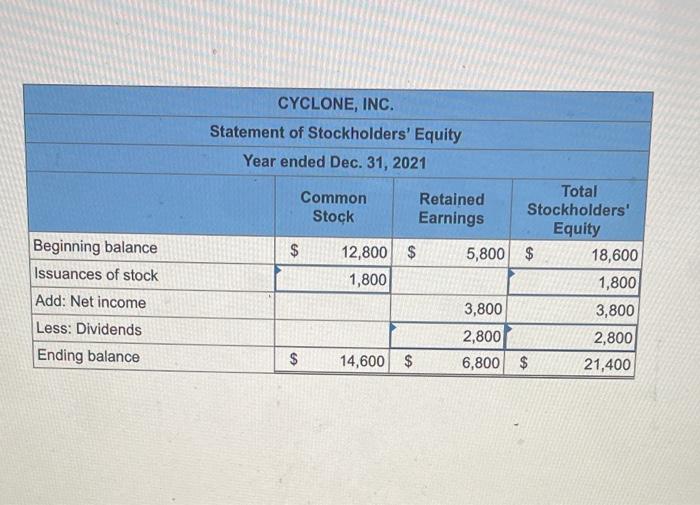 Solved CYCLONE, INC. Income Statement Year ended Dec. 31, | Chegg.com