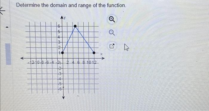 Solved Determine the domain and range of the function. | Chegg.com