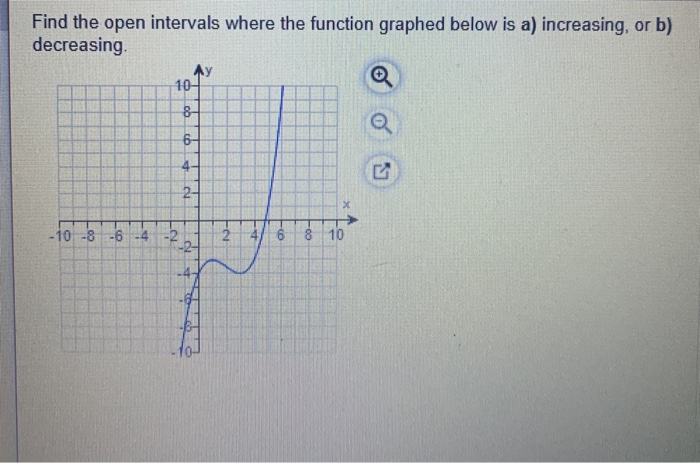 Solved Find the open intervals where the function graphed | Chegg.com