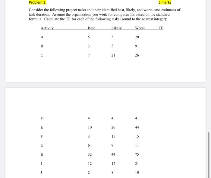 Solved Problem 3. 5 marks Consider the following project | Chegg.com