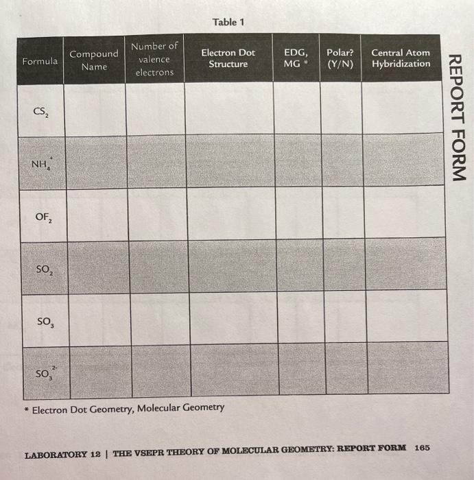 Solved Table 1 Formula Compound Name Number of valence | Chegg.com