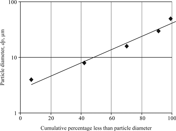 Solved: Chapter 3 Problem 5P Solution | Air Pollution Control 4th ... Solved: Chapter 3 Problem 5P Solution | Air Pollution Control 4th ...