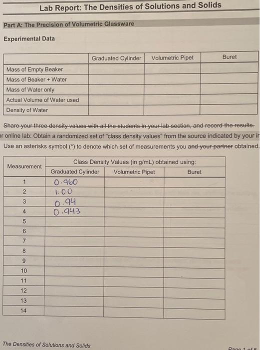 Solved Lab Report: The Densities of Solutions and Solids | Chegg.com