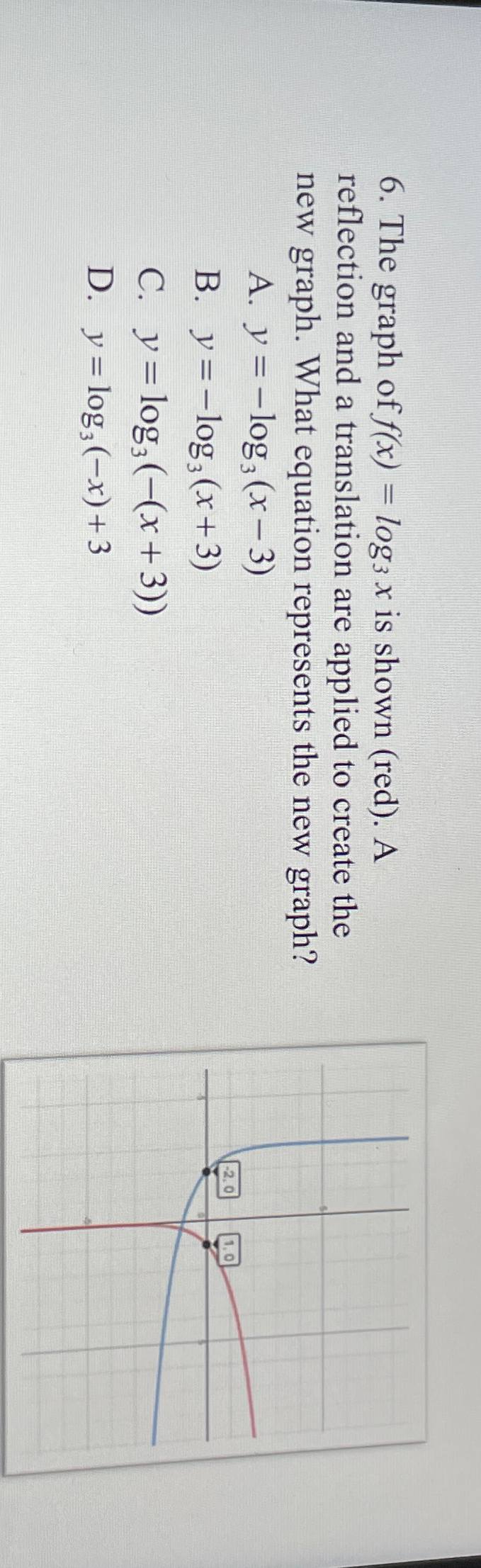 Solved The graph of f(x)=log3x ﻿is shown (red). ﻿A | Chegg.com