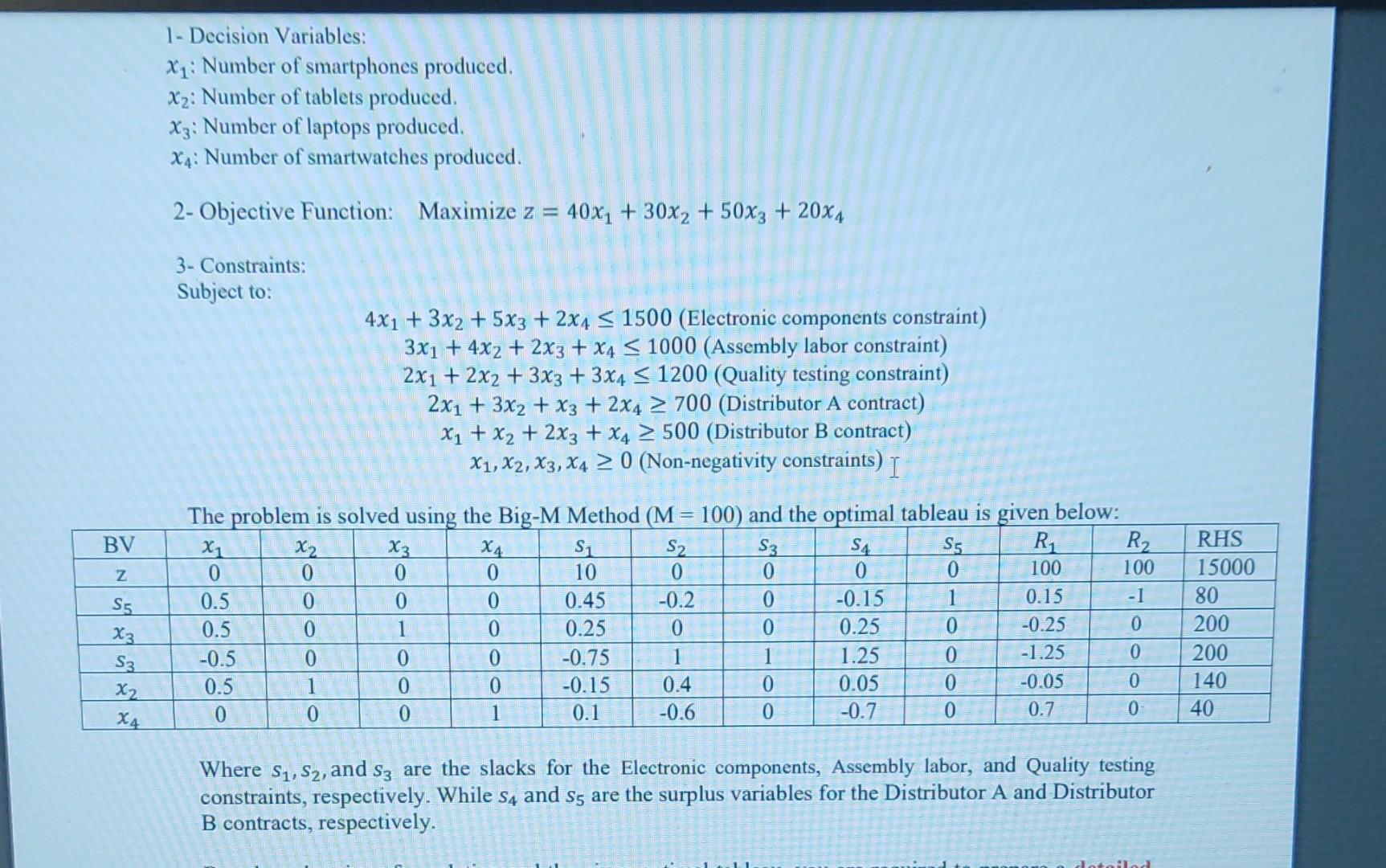 Solved 1- Decision Variables: x1 : Number of smartphones | Chegg.com