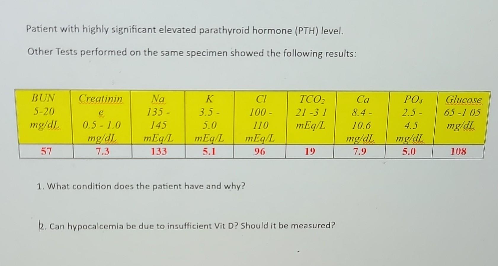 Solved Patient with highly significant elevated parathyroid | Chegg.com