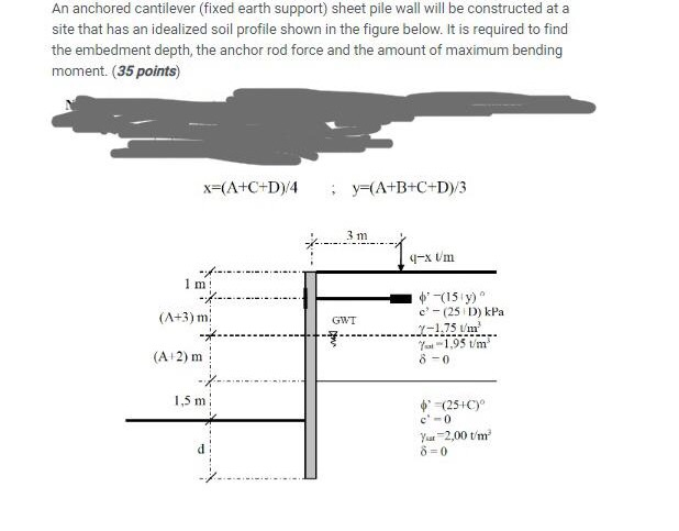 Anchored Sheet Pile With Fixed Earth Support - The Earth Images ...