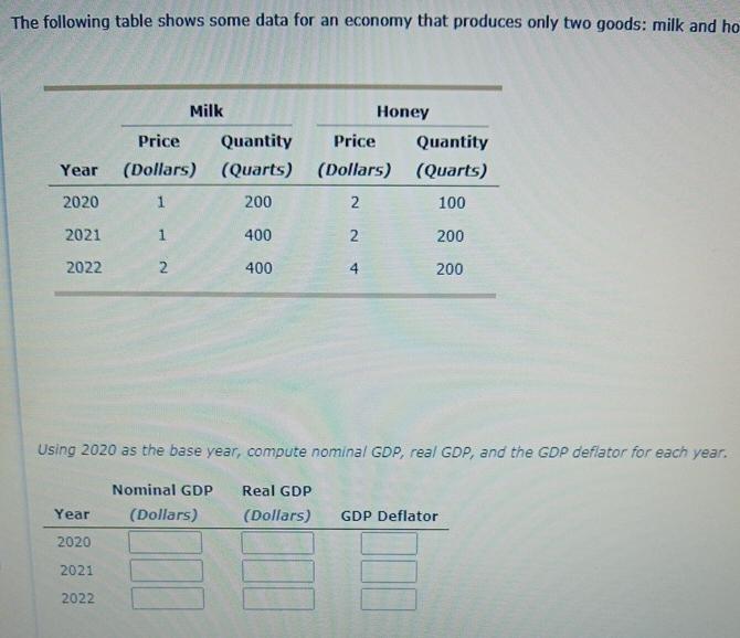Solved The following table shows some data for an economy | Chegg.com