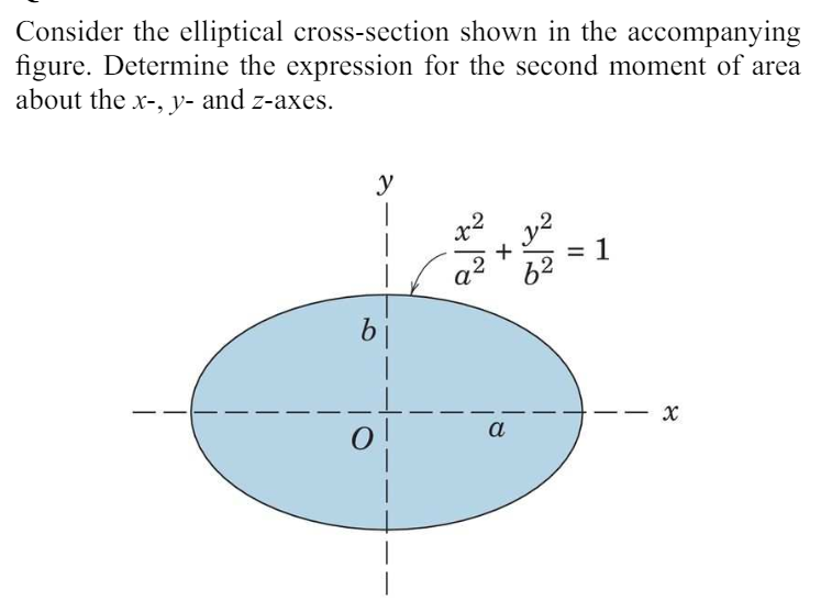 Solved Consider the elliptical cross-section shown in the | Chegg.com