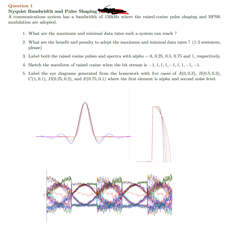 Question 1Nyquist Bandwidth and Pulse ShapingA | Chegg.com
