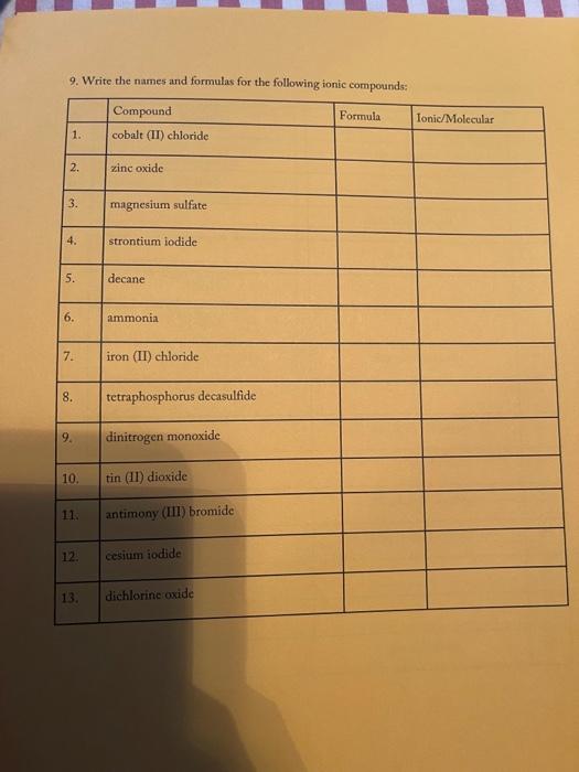 Solved 3. Fill in the empty boxes with the correct | Chegg.com