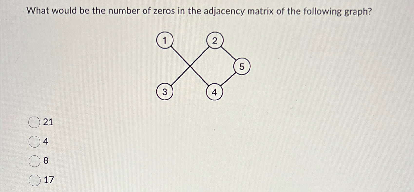 Solved What would be the number of zeros in the adjacency | Chegg.com