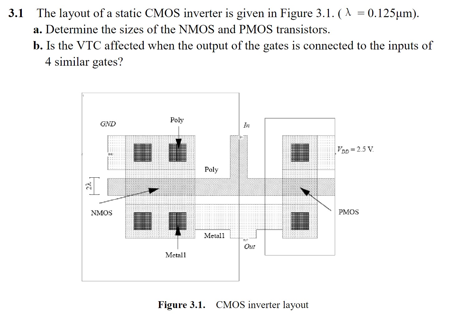 Solved 3.1 ﻿The layout of a static CMOS inverter is given in | Chegg.com