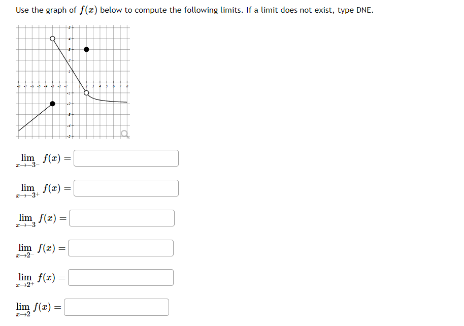 Solved Use the graph of f(x) ﻿below to compute the following | Chegg.com