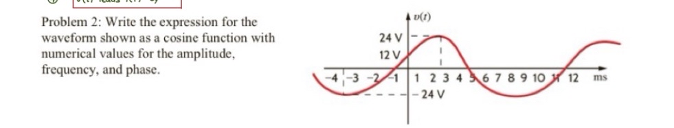 Problem 2: Write the expression for the waveform | Chegg.com