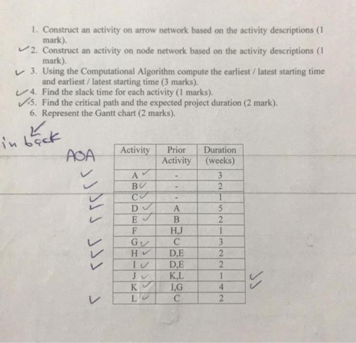 Solved 1. Construct an activity on arrow network based on | Chegg.com