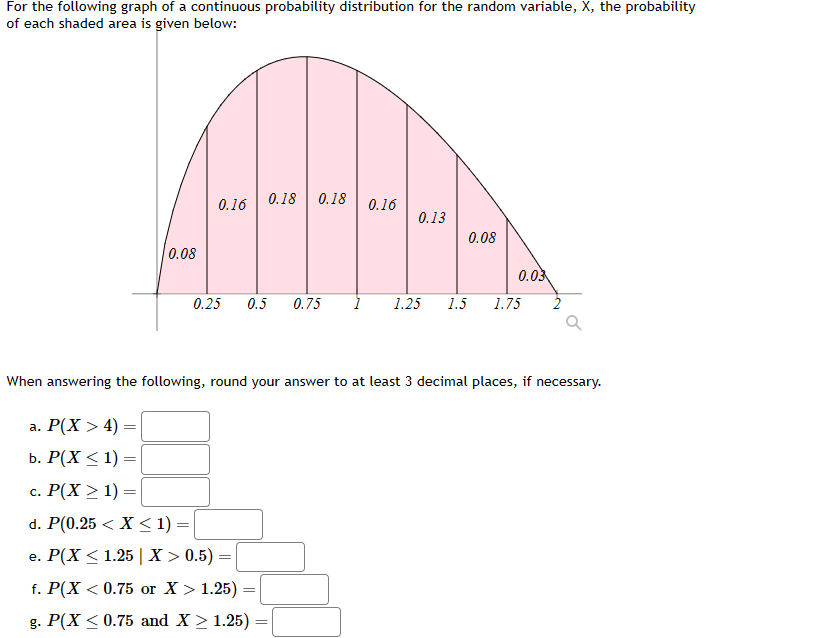 Solved For the following graph of a continuous probability | Chegg.com