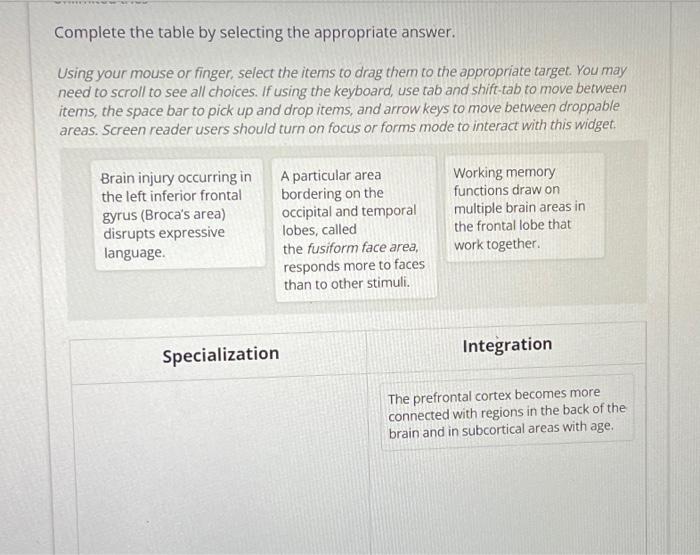 Solved Complete the table by selecting the appropriate | Chegg.com