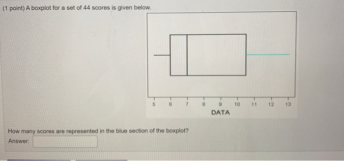 Solved (1 point) A boxplot for a set of 44 scores is given | Chegg.com