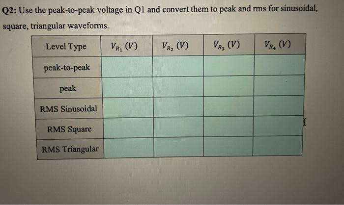 Solved Part I: Sinusoidal Waveform Table 5-1 Measurements | Chegg.com