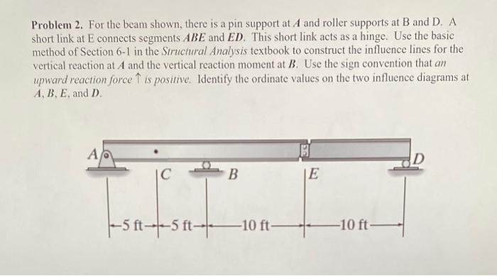 Solved Problem 2. For the beam shown, there is a pin support | Chegg.com
