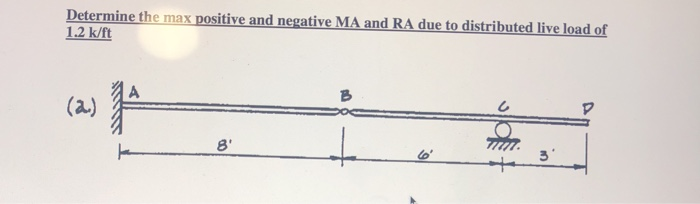 Solved Determine the max positive and negative MA and RA due | Chegg.com