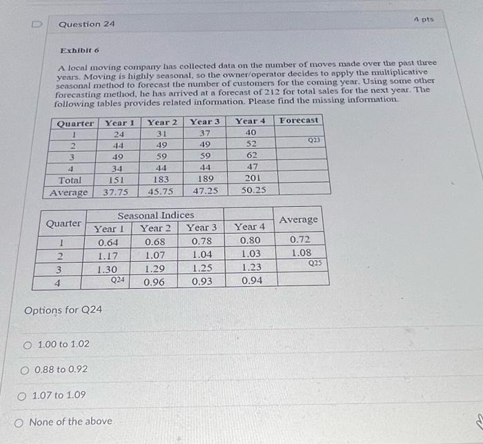 Solved A local moving company has collected data on the | Chegg.com