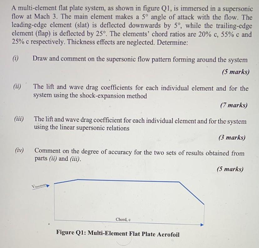 A multi-element flat plate system, as shown in figure | Chegg.com