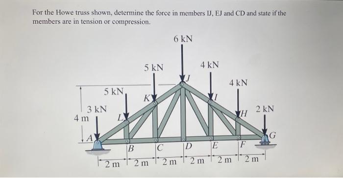 Solved For the Howe truss shown, determine the force in | Chegg.com