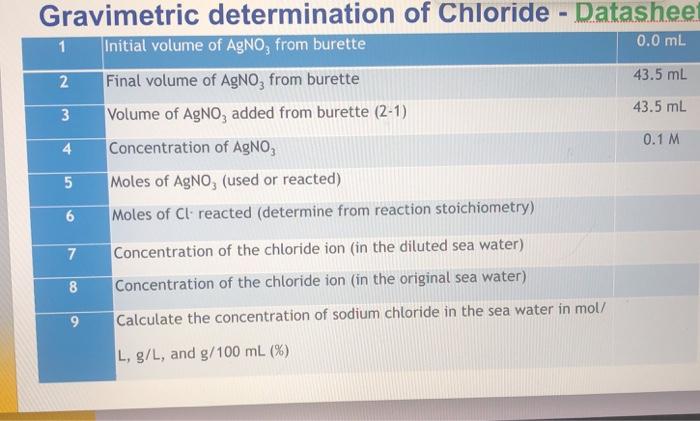 Solved Expt. Gravimetric Determination of Chloride.pdf (page | Chegg.com