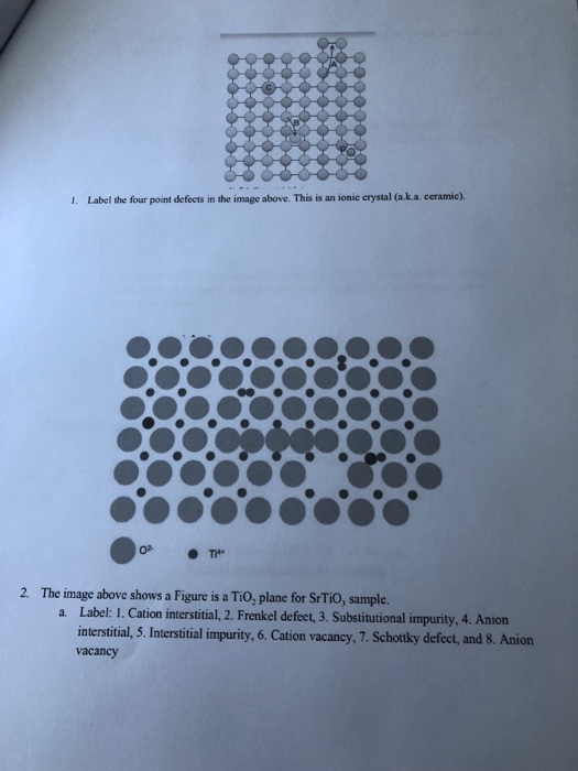 Solved 1. Label the four point defects in the image above. | Chegg.com