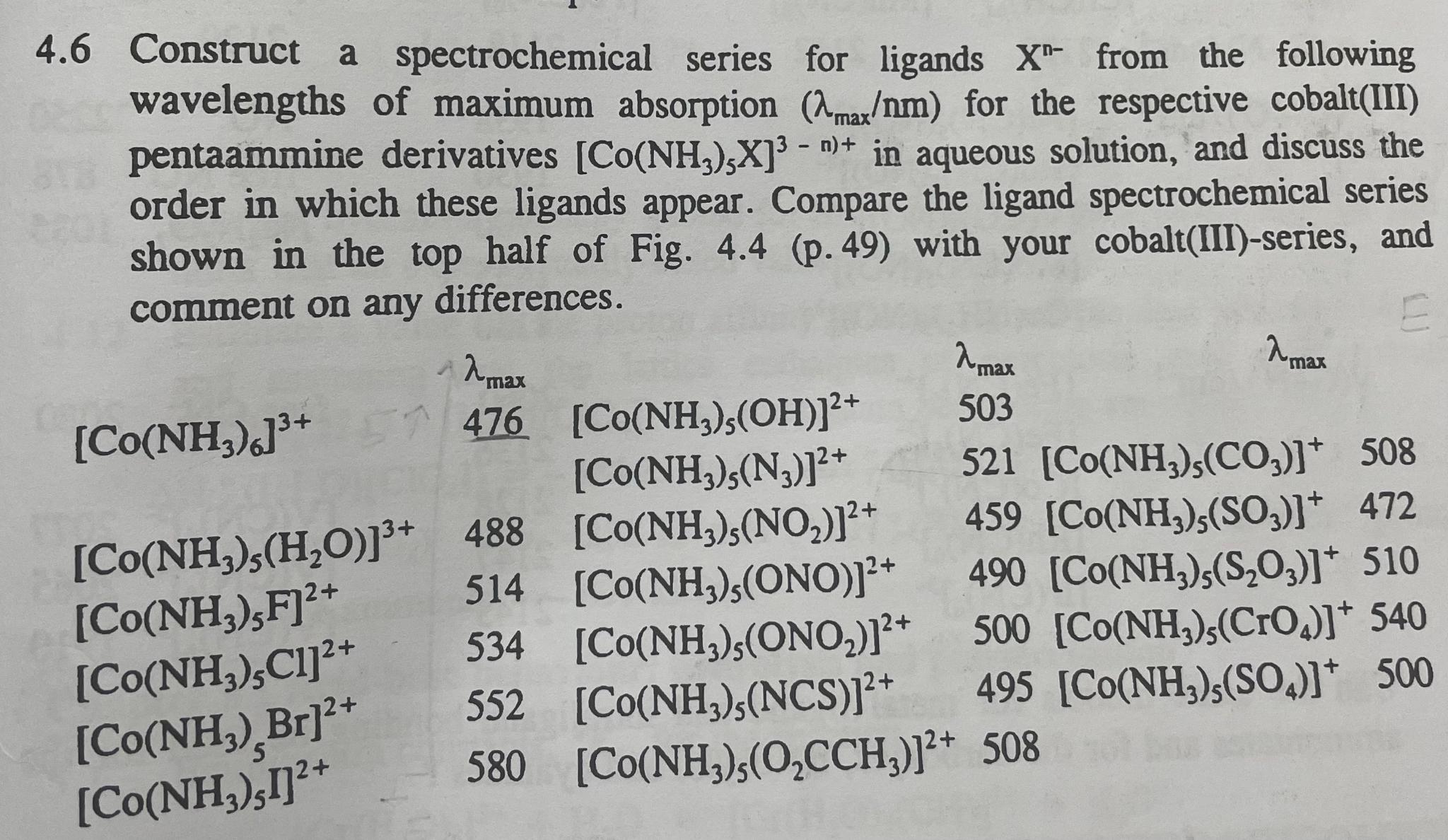 Solved 4.6 ﻿Construct a spectrochemical series for ligands | Chegg.com