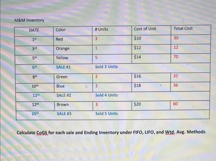 Solved calculate CoGS for each sale and ending inventory | Chegg.com