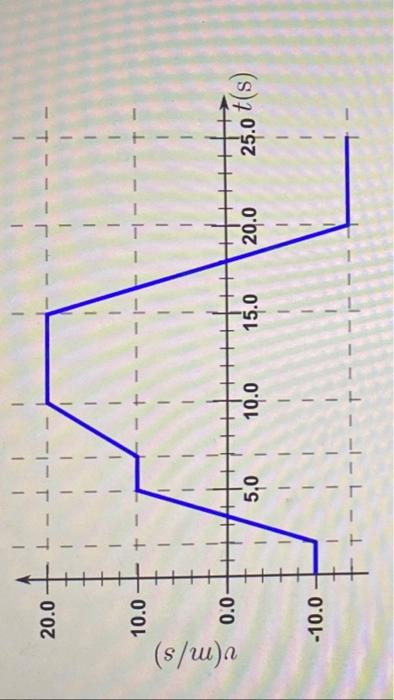 Solved PLEASE ANSWER ALL PARTS ASAPA detailed graph of | Chegg.com