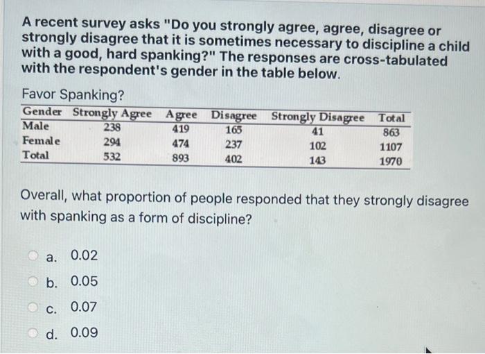 Solved A recent survey asks "Do you strongly agree, agree, | Chegg.com