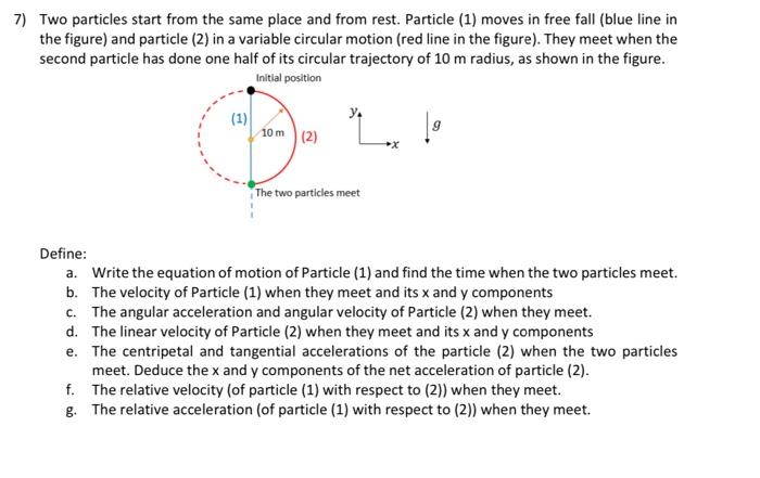 Solved Two particles start from the same place and from | Chegg.com
