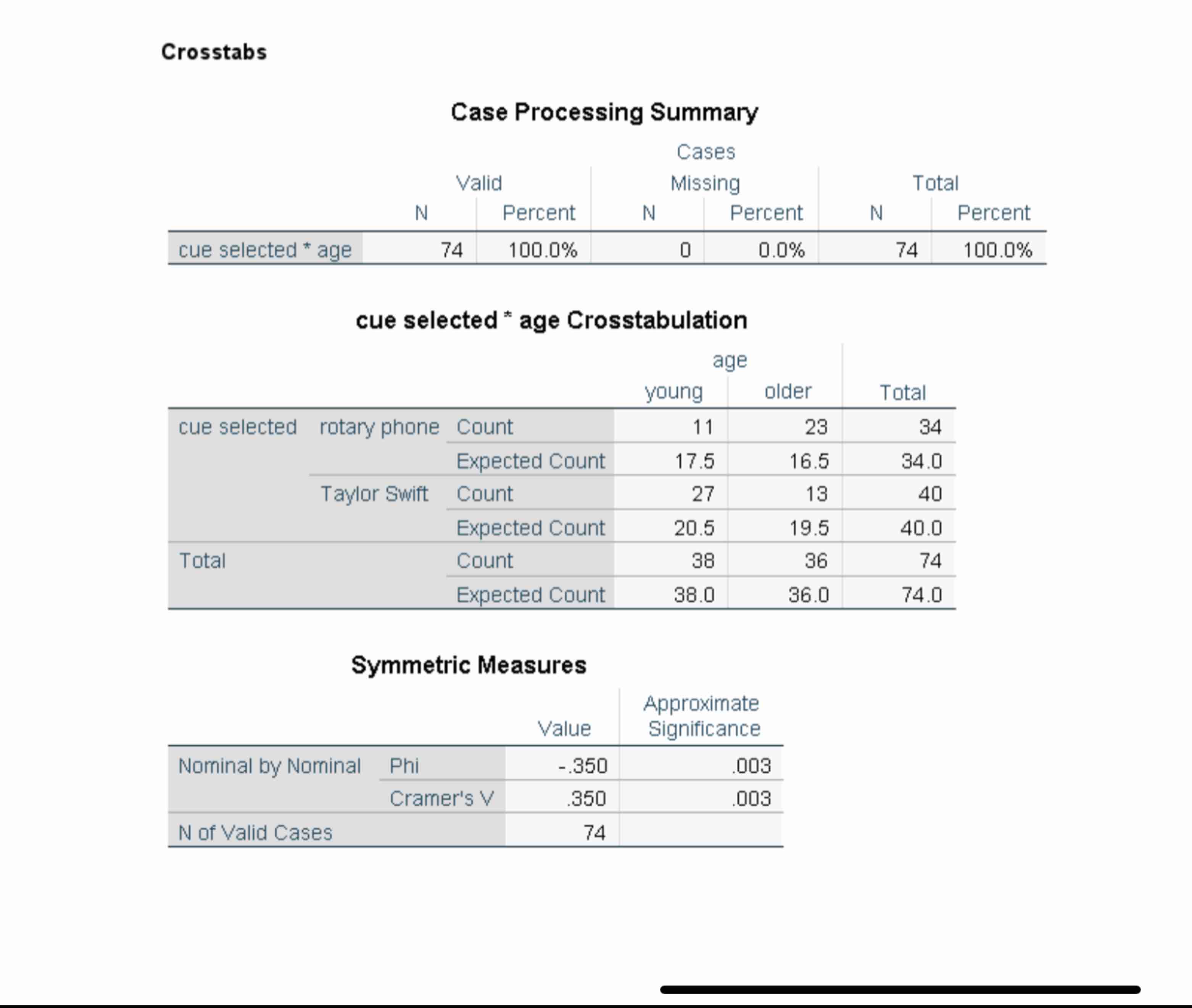 Solved Reoprt the chi-square statement in APA style based on | Chegg.com