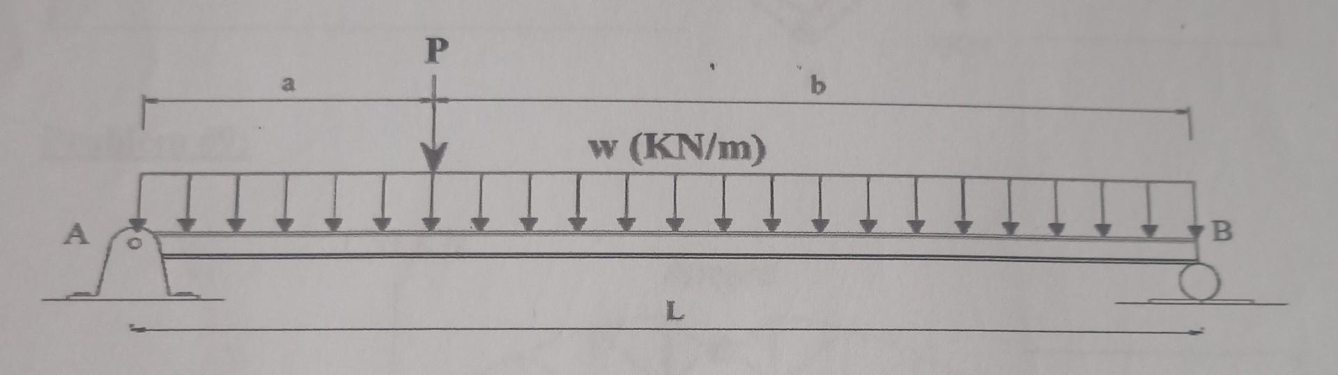 Solved STRUCTURAL THEORY: (Analysis of Statically | Chegg.com