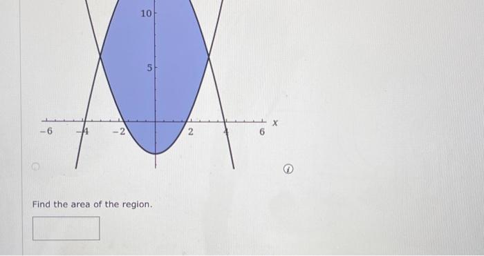 Sketch the region enclosed by the given curves. | Chegg.com