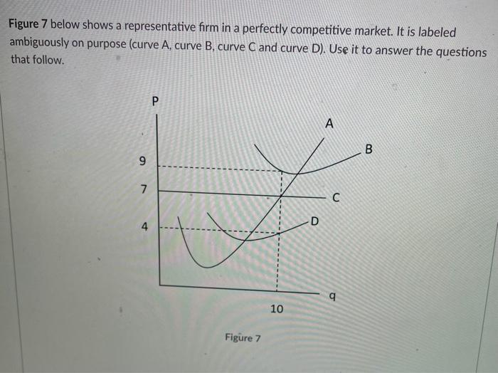 Solved Figure 7 below shows a representative firm in a | Chegg.com